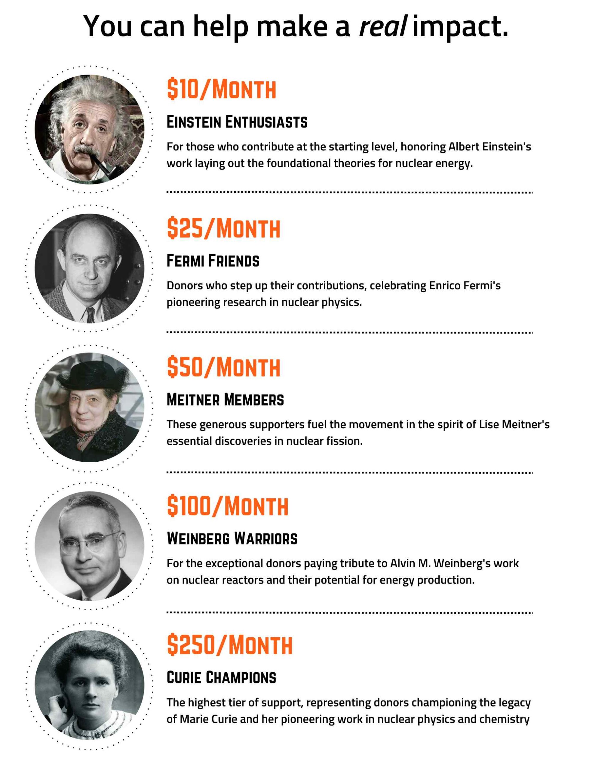 Donate - Generation Atomic