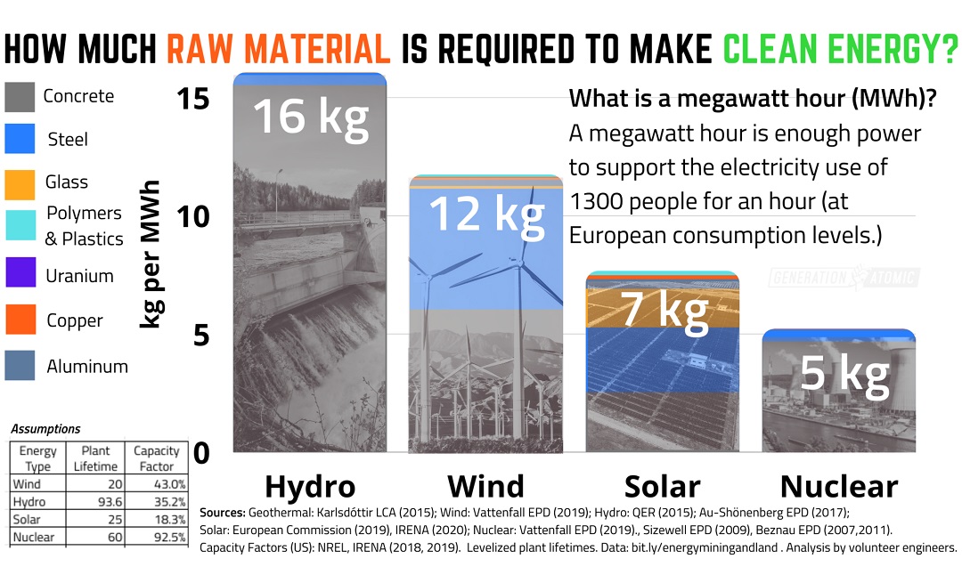 Home - Generation Atomic